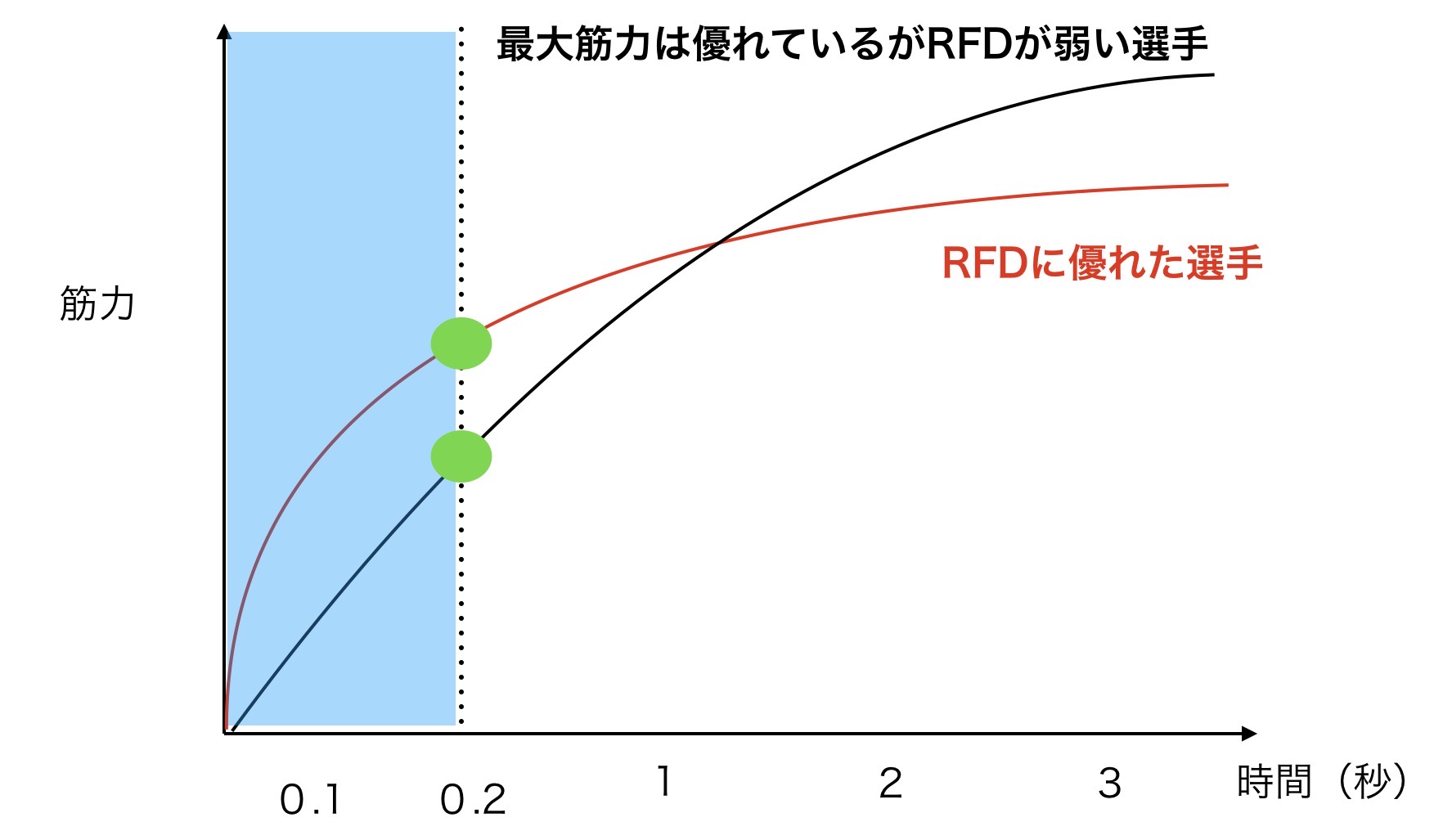 【サッカー】身体のキレを出すための筋力トレーニング方法『RFD：Rate of Force Development』 - Life in ...